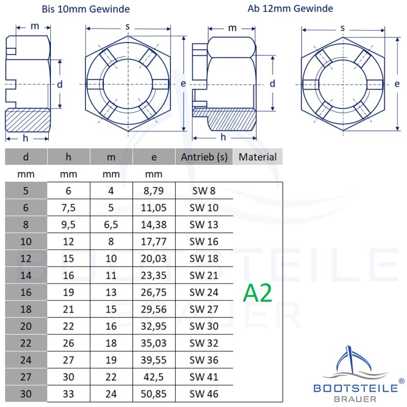 Kronenmuttern M30 DIN 935 Edelstahl A2, 13,36